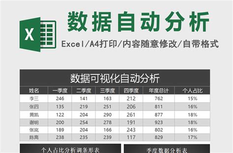 数据可视化分析销售表excel模板 Excel表格 工图网