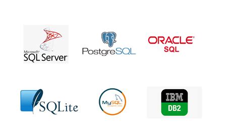 📃 Different Databases Different Queries Unique Sql Features You Must