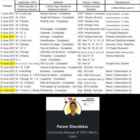 Engineering Placements Webdevelopment Placementpreparation Param