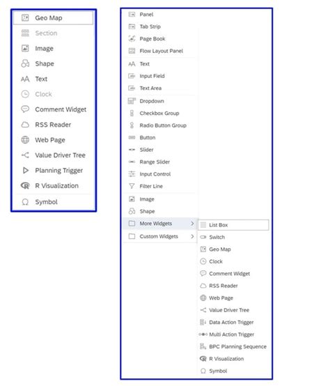 Sap Analytics Cloud Designer☁️ Moderne Dashboards