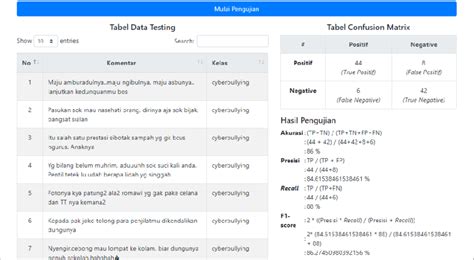 Gambar 4 Pengujian Confusion Matrix Pada Gambar 4 Setelah Melakukan Download Scientific