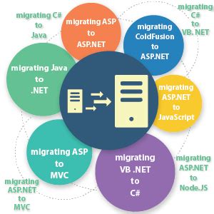 Dot Net Development Services Hire NET Developers Fidel