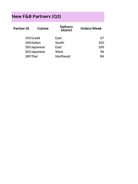solution m4 assignment pdf