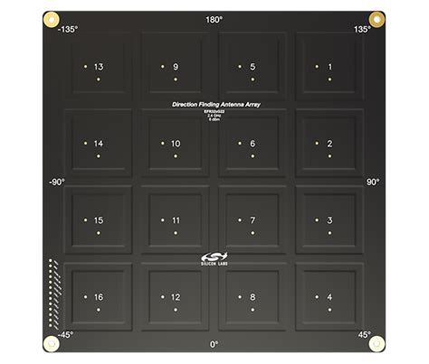Bluetooth Dual Polarized Antenna Array Radio Board Silicon Labs