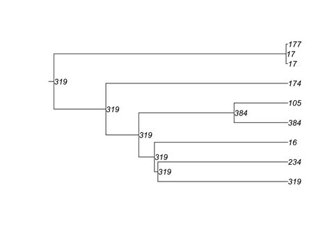 37 Adding A Latent Stage To Make An Seir Model Network Modeling For Epidemics