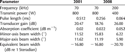 parameter settings of the scientific echosounder download table