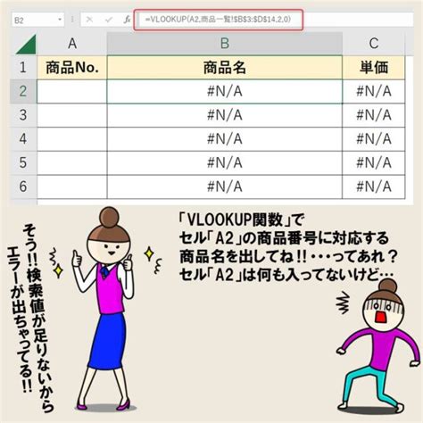 Excel エクセル N Aの意味は