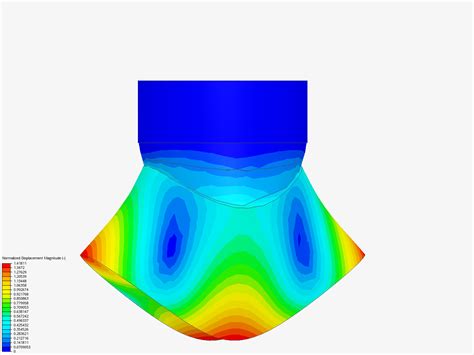 Lx Us V1 Dynamic Frequency Analysis By Patch Simscale