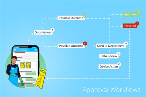 Whats An Approval Workflow Culverdocs