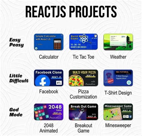 Reactjs Projects For Beginners Artofit