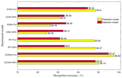 deep convolutional neural network for detection and prediction of waxy corn seed viability using