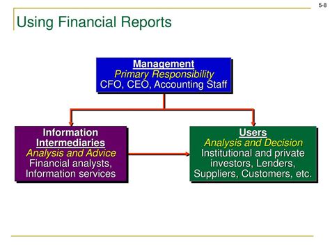 Communicating and Interpreting Accounting Information - ppt download