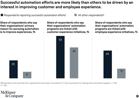 Best Workflow Automation Use Cases In Different Industries Buuuk