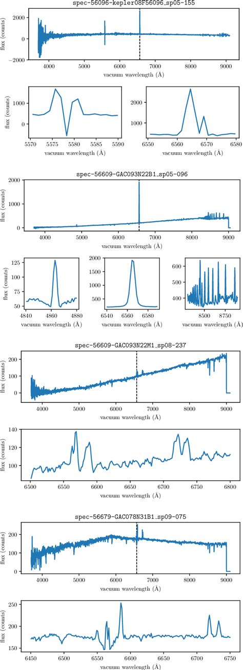 Active Deep Learning Method For The Discovery Of Objects Of Interest In