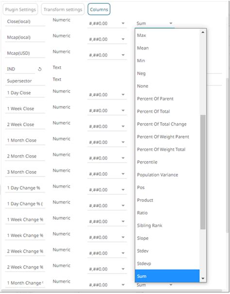 Altair Panopticon Web Authoring Help Setting The Default Aggregation For Numeric Columns