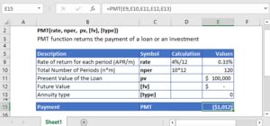 PMT Function In Excel Calculate Payment Amounts