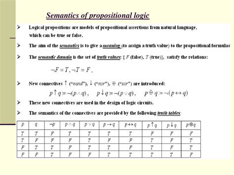Propositional Logic Syntax Ppt Download