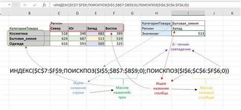 Автозаполнение ячеек в Excel как выполняется автозаполнение