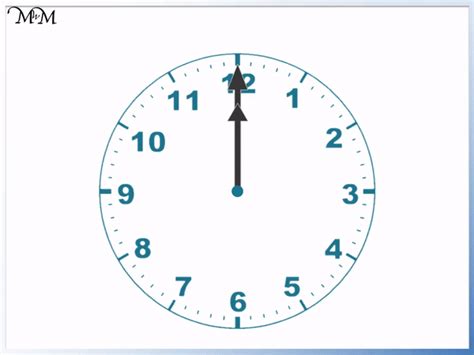 Clockwise And Anti Clockwise Turns Maths With Mum