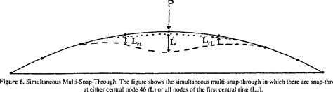 figure 6 from progressive collapse of single layer braced domes