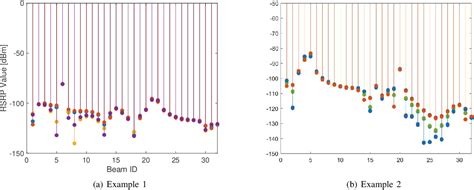 Figure 3 From Rf Fingerprinting And Deep Learning Assisted Ue Positioning In 5g Semantic Scholar