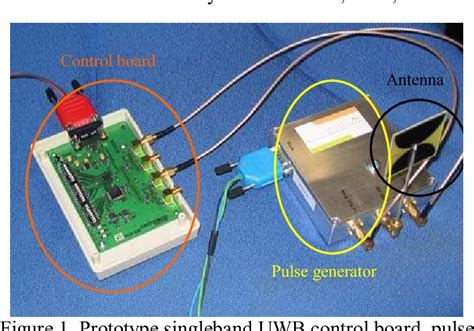 Figure 1 From Uwb Coexistence With Gps And Aggregate Uwb Noise Rise In