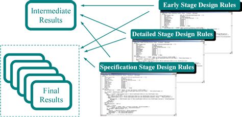 Figure 6 From Automating Code Checking For Building Designs
