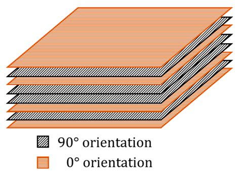 Applied Sciences Free Full Text Delamination Detection Framework For The Imbalanced Dataset
