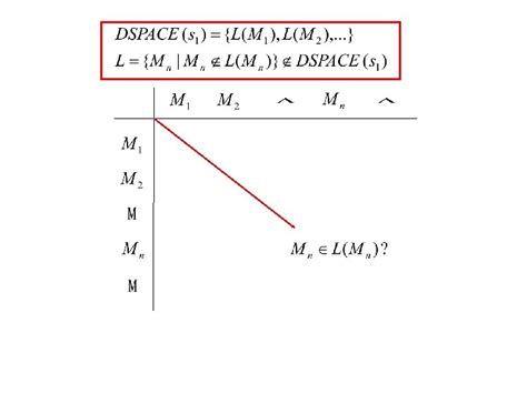 lecture 1 5 hierarchy theorem space hierarchy theorem