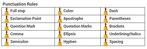 Punctuation Cbse Class 10 English Grammar