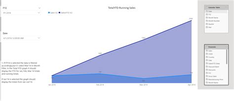 Solved Running Totals Based On Date Microsoft Fabric Community