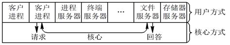 操作系统期末1（课内知识总结版）操作系统期末上机 Csdn博客
