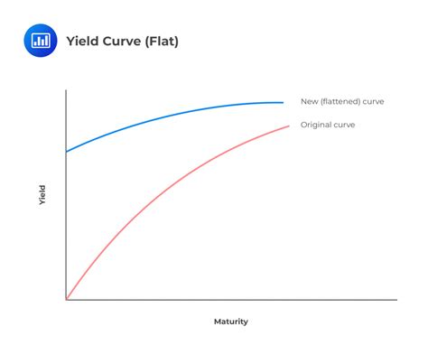 Spot Rates And Forward Rates Cfa Frm And Actuarial Exams Study Notes Spot Rates And Forward Rates Cfa Frm And Actuarial Exams Study Notes