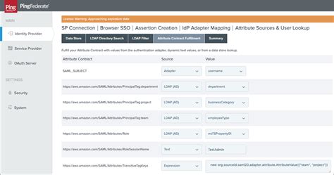 Simplifying Fine Grained Access To Aws Resources With Ping Identity