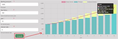 Compound Interest Calculator Usestool