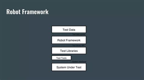 Automation Testing With Robot Framework Ppt