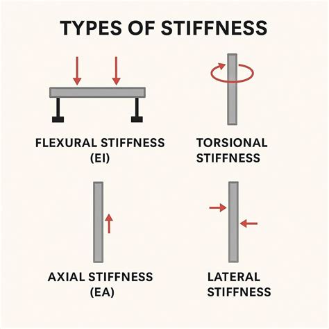 epc engineering tips deepunderstanding 🔎 what is stiffness in