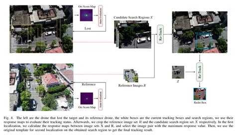 多机单目标跟踪cross drone transformer network for robust single object