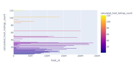 Github Vineetnair97airbnb Dataset