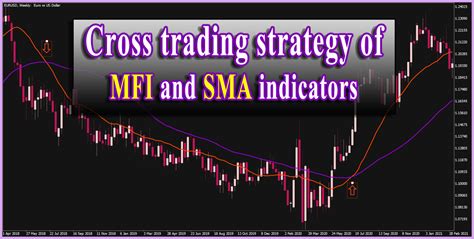 Cross Trading Strategy Of Mfi And Sma Indicators Ataquant Advanced