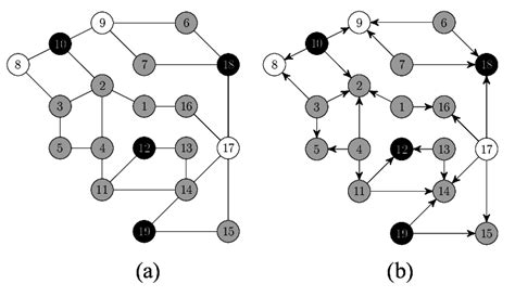 A Simple Example Of A Graph Depicting Our Problem In A The Problem Download Scientific