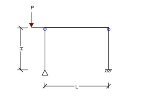 Solved 5 Draw Bending Moment And Shear Force Diagrams And Deflection