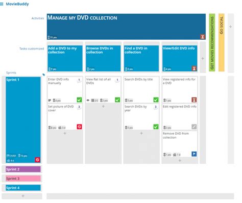 Intro To Story Mapping Product Roadmap Featuremap Blog