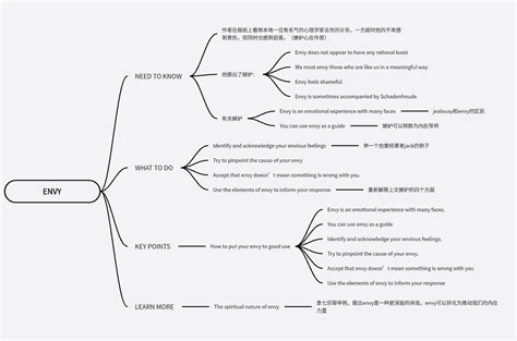 Envy知识梳理 Boardmix模板