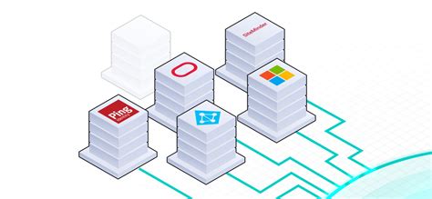 Identity Orchestration Maverics Platform