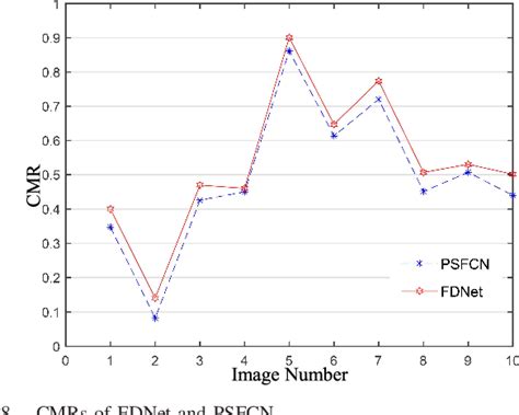Figure 10 From Optical And Sar Image Registration Based On Feature Decoupling Network Semantic