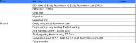 Lộ trình học C NET Core