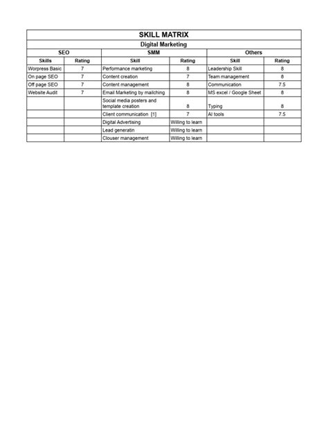 Skill Matrix Pdf