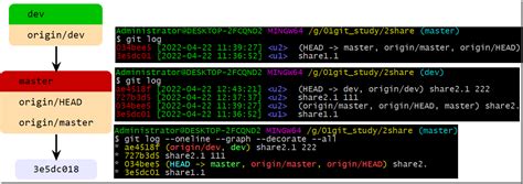 Git