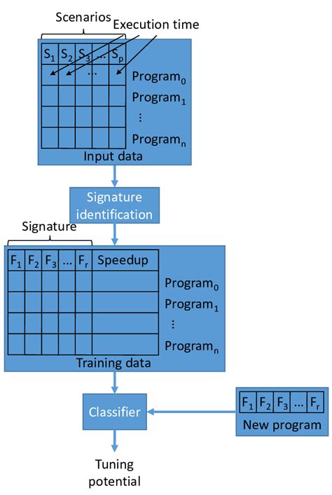 6 The Simplified Overview Of The Approach Download Scientific Diagram